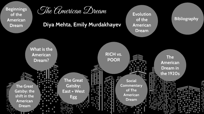 The American Dream - The Great Gatsby by Emily Murdakhayev on Prezi
