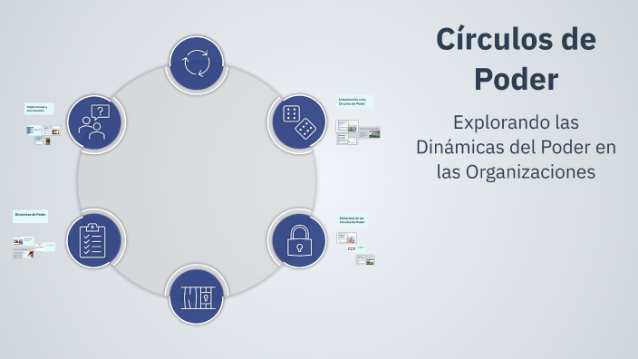Círculos de Poder by Jessica Villalobos on Prezi