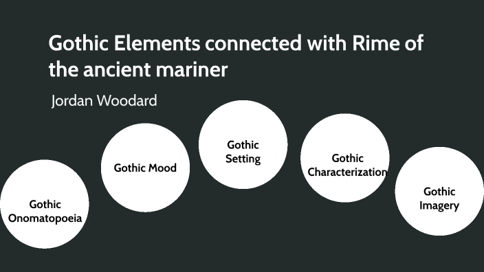 Module Seven Post-Assessment by Jordan Woodard on Prezi