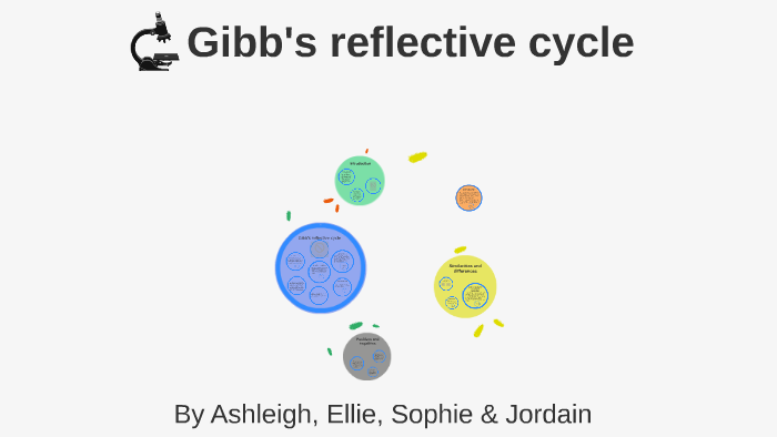 Gibb's reflective cycle by Jordain Lewis on Prezi