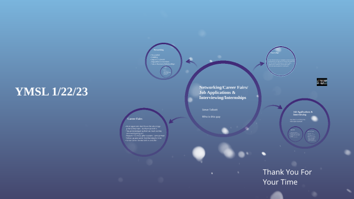 YMSL 1/22/23 by Steve Talbott on Prezi