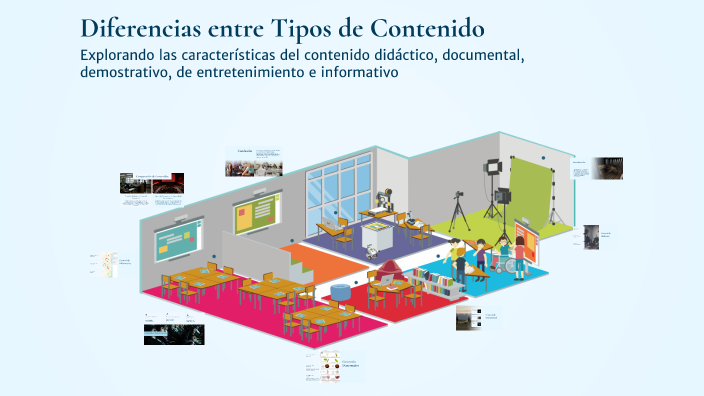 Diferencias entre Tipos de Contenido by Alejandro Rea on Prezi