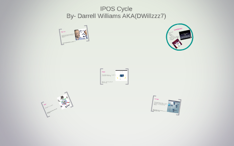 IPOS Cycle by on Prezi