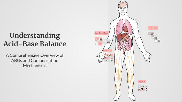 Understanding Acid-Base Balance by Grace Sazon on Prezi