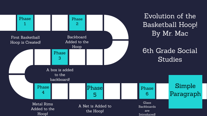 Evolution of the Basketball Hoop by Benjamin MacDonald on Prezi
