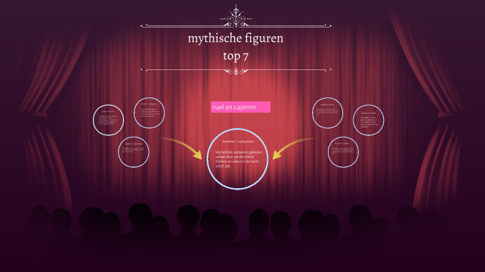 mythische figuren by cayenne en nael groep 6 on Prezi