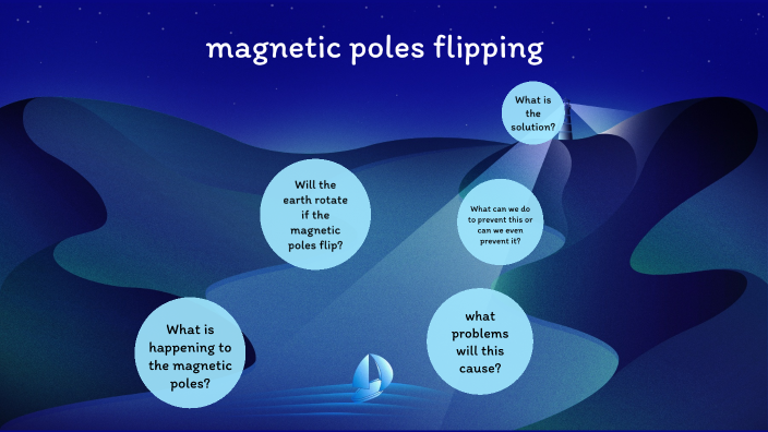 magnetic poles flipping by Bashir Muhumed on Prezi