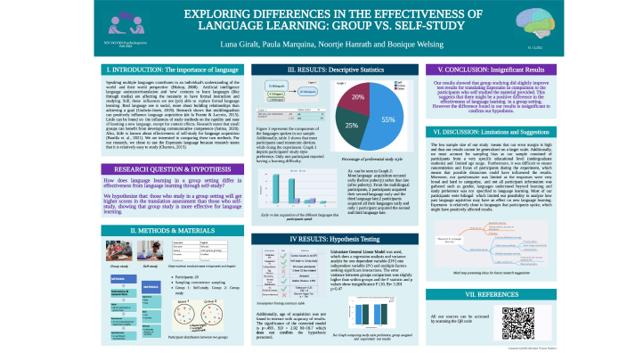 Poster Psycholinguistics by Paula M on Prezi
