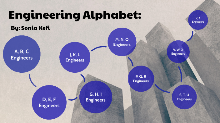 Engineering Alphabet-Sonia Kefi by Sonia Kefi on Prezi