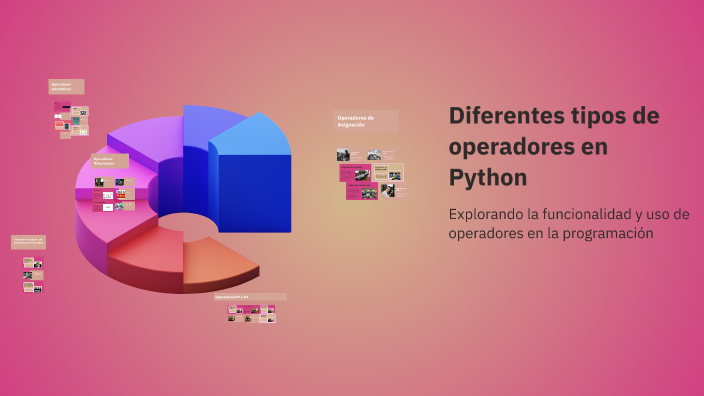 Diferentes tipos de operadores en Python by Camila Imbaquingo on Prezi