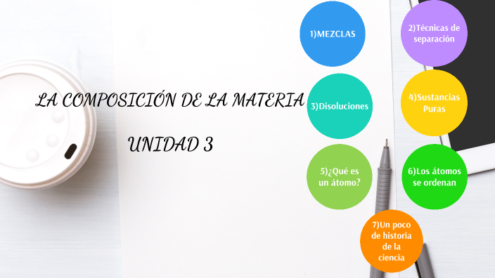 UNIDAD 3: LA COMPOSICIÓN DE LA MATERIA by Rayhan Hernán Alban Montoya ...