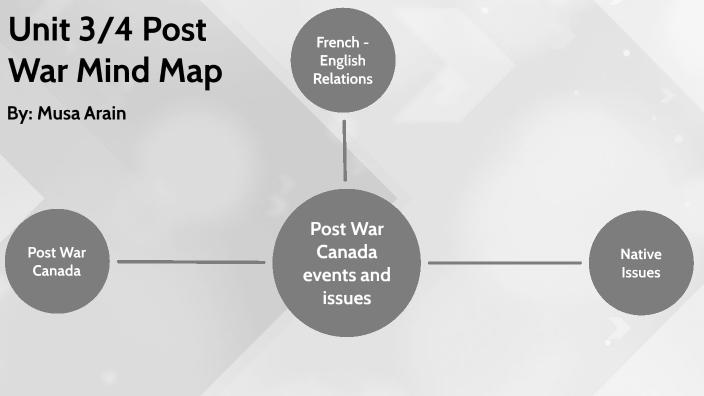 Post War Mind Map by musa arain on Prezi