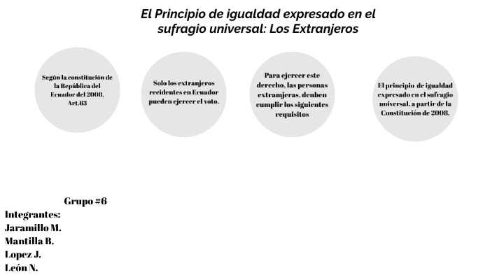 El principio de igualdad expresado en el sufragio universal: Los Extranjeros by Melanie ...
