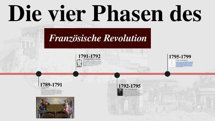 Die vier Phasen des Franzosische Revolution by Andres Benzaquen on Prezi