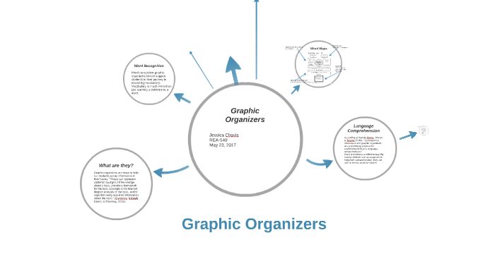 Graphic Organizers by Jessica Chavis on Prezi