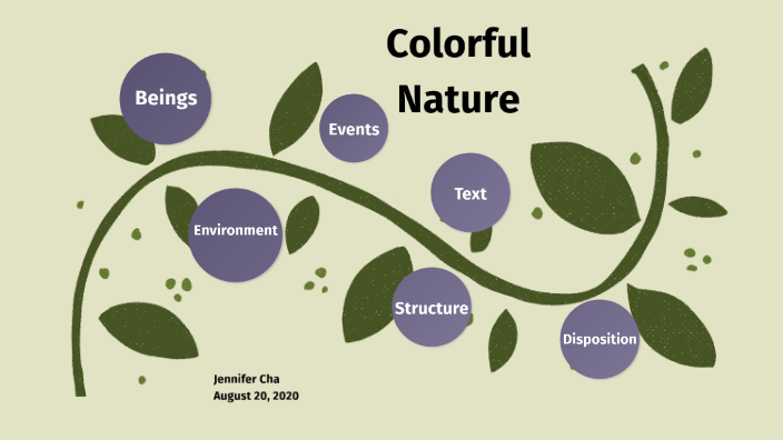 Rhetorical Ecology Map by Jennifer Cha on Prezi