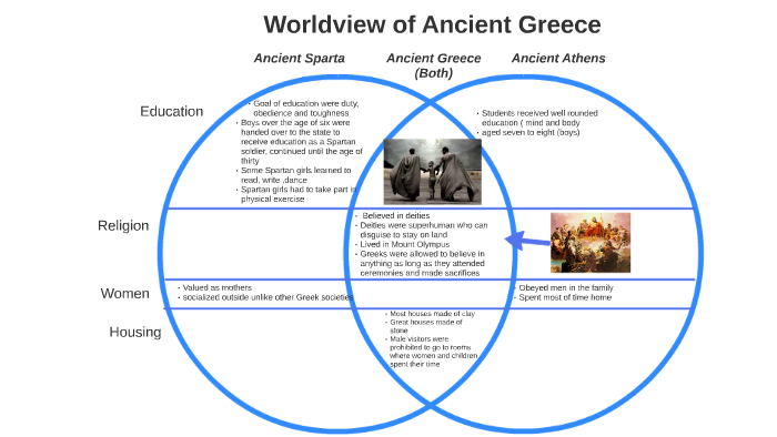 Ancient Sparta and Athens Comparison by on Prezi