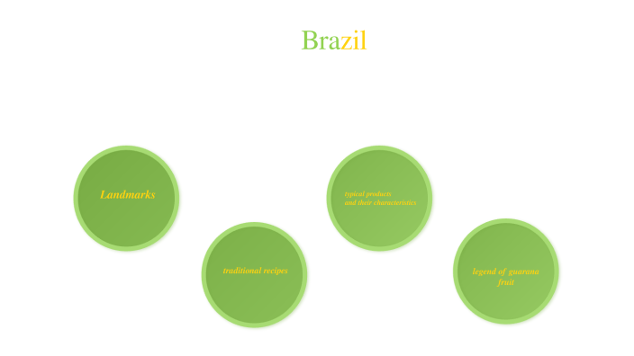 Uda 2022-2023 by sara barile on Prezi