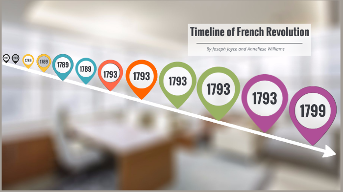 Timeline of The French Revolution by Anneliese Williams on Prezi