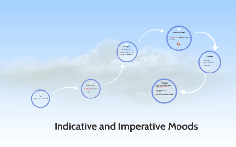 Indicative Mood by becky ward on Prezi