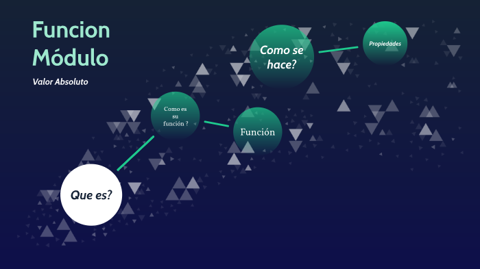 Matematica Funcion Modulo by Facundo D'Olivo on Prezi