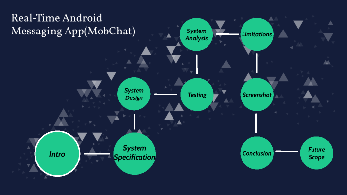Real-Time Android Messaging App(MobChat) by CHETAN PATEL [LUCDEG-9981 ...