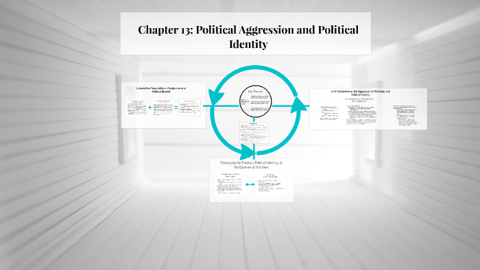Political Identity and Political Aggression by Adithya Raajkumar on Prezi