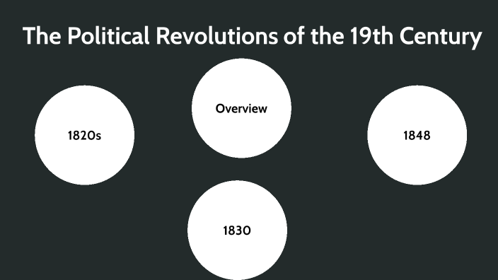 Political Revolutions of the 19th Century by Emily Vouk on Prezi
