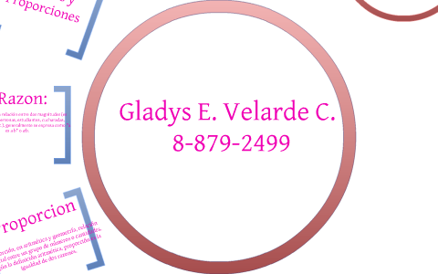 Razones y Proporciones by gladys velarde on Prezi