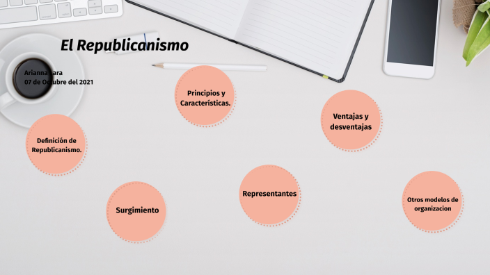 El Republicanismo by Arianna Lara on Prezi