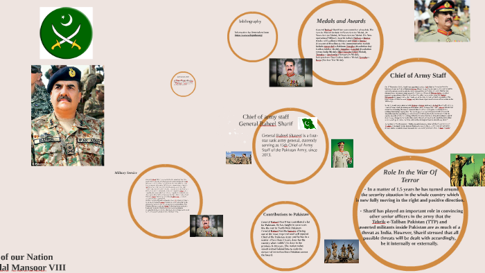 National Heroes Of Pakistan by bilal mansoor on Prezi
