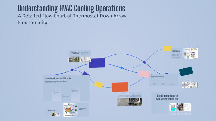 Understanding HVAC Cooling Operations by Brad S on Prezi
