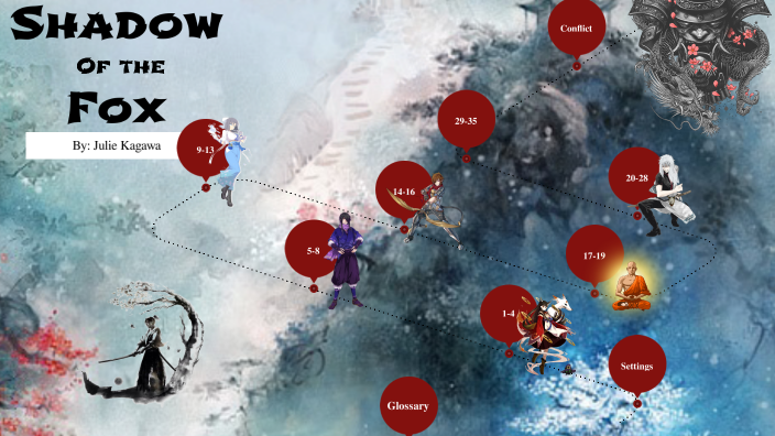 Detailed Shadow of the Fox by Xenia Serrano on Prezi