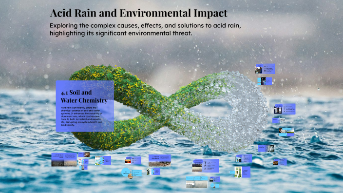 Acid Rain and Environmental Impact by znady wijdane on Prezi