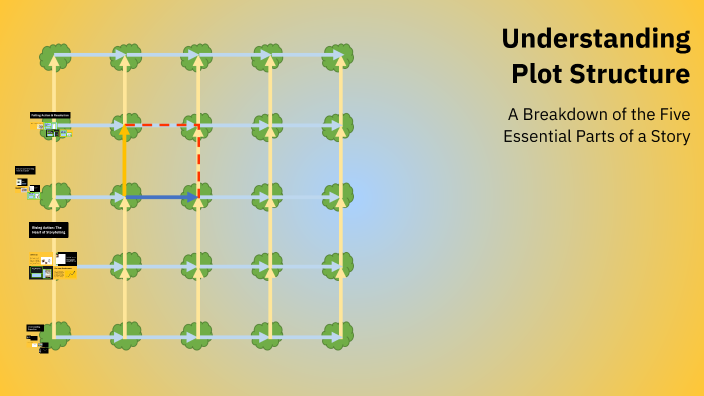 Understanding Plot Structure by Jose Rolon on Prezi