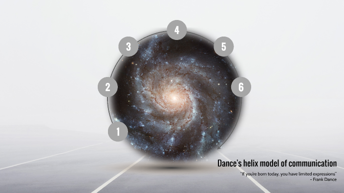 Helical Model of Communication by abhinav pathak on Prezi
