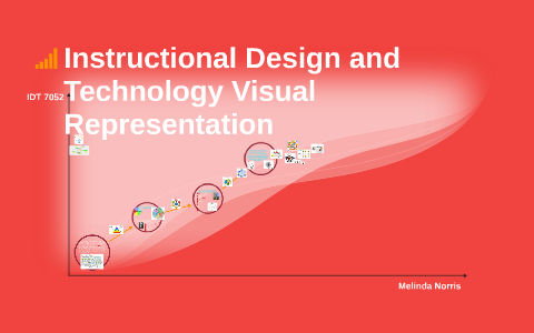 Instructional Design Visual Representation by on Prezi