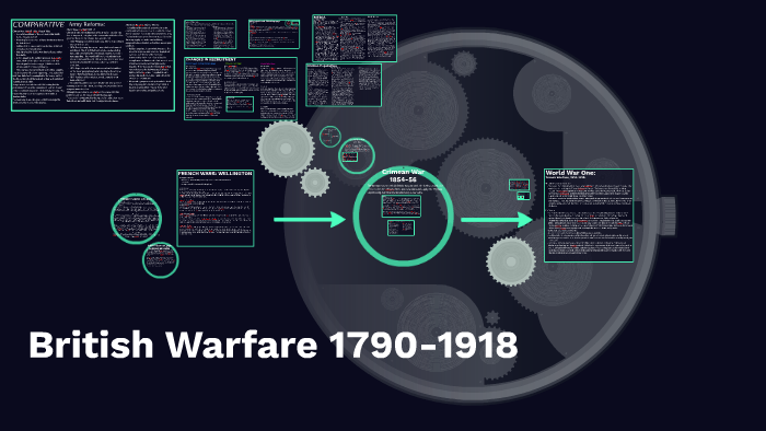 British Warfare 1790-1918 by trinity roberts on Prezi