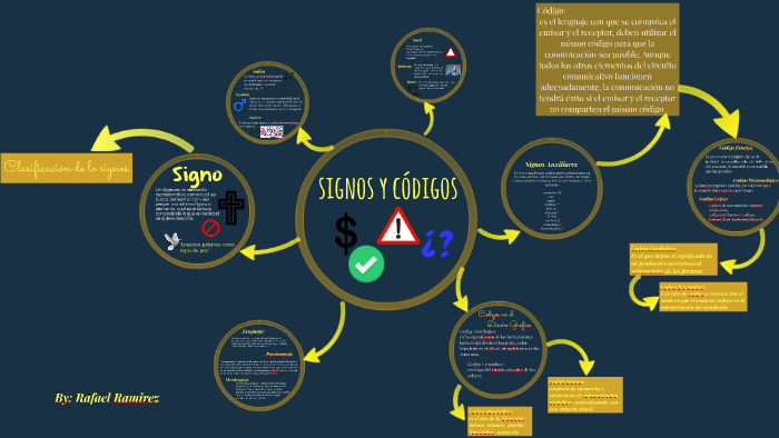 Signos y Codigos by rafael ramirez