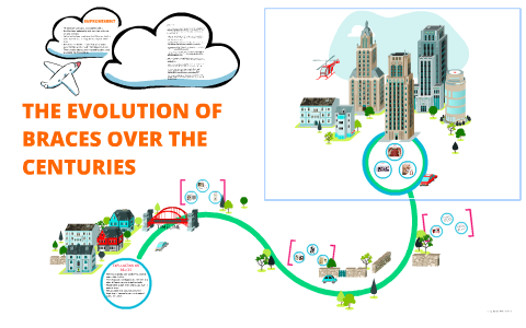 The Evolution of Braces over the centuries by melin bukhori on Prezi