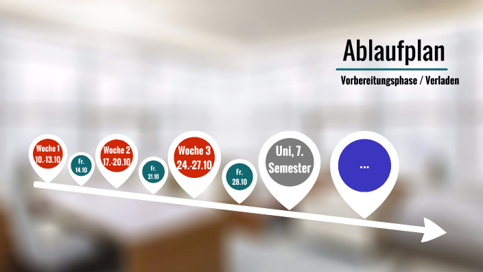 Ablaufplan by Robert Scheel on Prezi