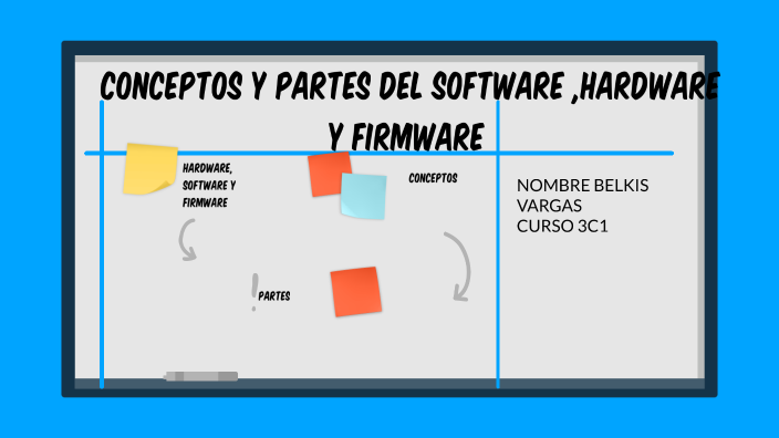 CONCEPTOS Y PARTES DEL SOFTWARE ,HARDWARE Y FIRMWARE by tenifubtsala 25 ...