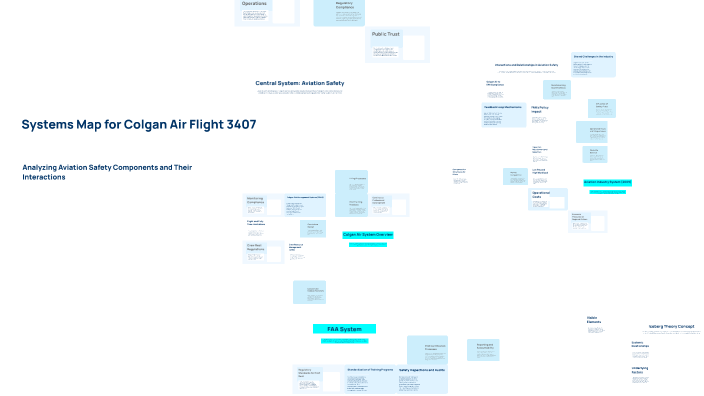 Systems Map for Colgan Air Flight 3407 by Herve Hirwa on Prezi