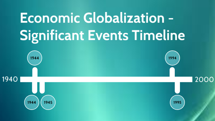 Economic Globalization - Significant Events Timeline by Jasmine Sun on ...