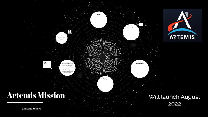 Artemis Mission by Cristene s on Prezi