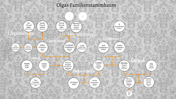 Olgas family tree by CHILAT Olga on Prezi