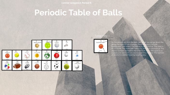 Periodic Table of Balls by Connor Sedgwick on Prezi