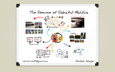 White Board Prezumé by by on Prezi