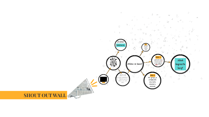 SHOUT OUT WALL by Olivia Ps on Prezi