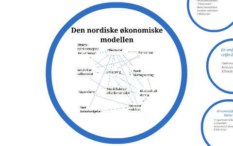 Den nordiske økonomiske modellen by Vidar Hovland on Prezi